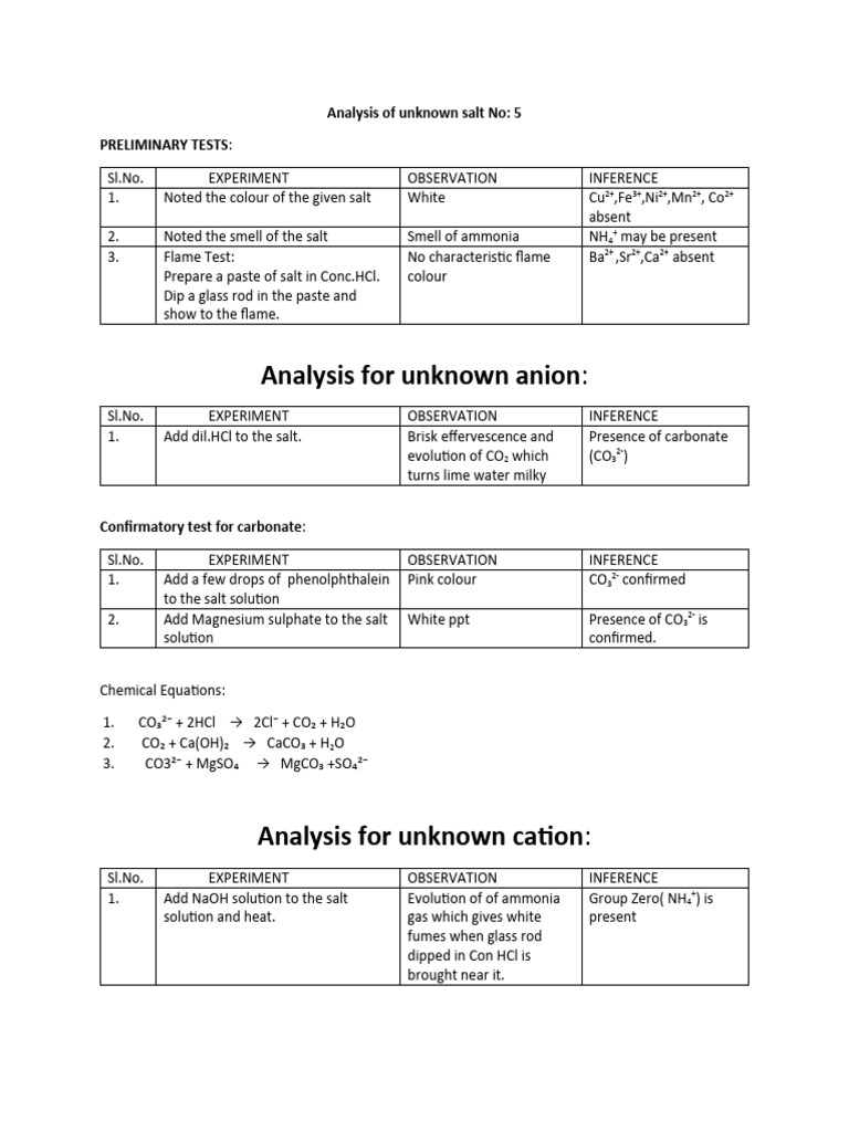 Analysis of Unknown Salt No 5 | PDF | Salt (Chemistry) | Ammonium