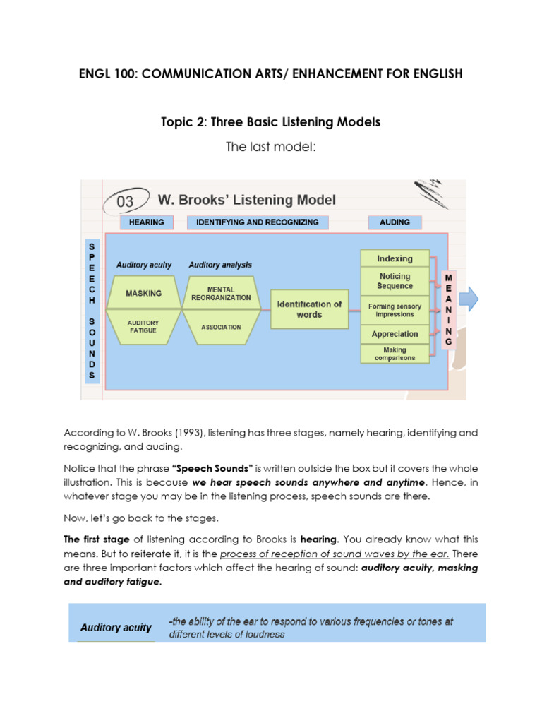 Brooks Listening Model Module | PDF | Sound | Hearing