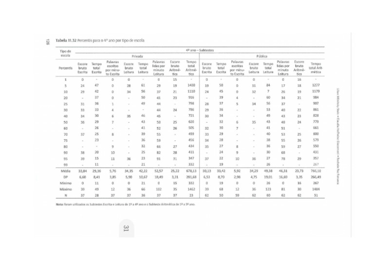 Tabela de Referenci Tde - 4ºo | PDF