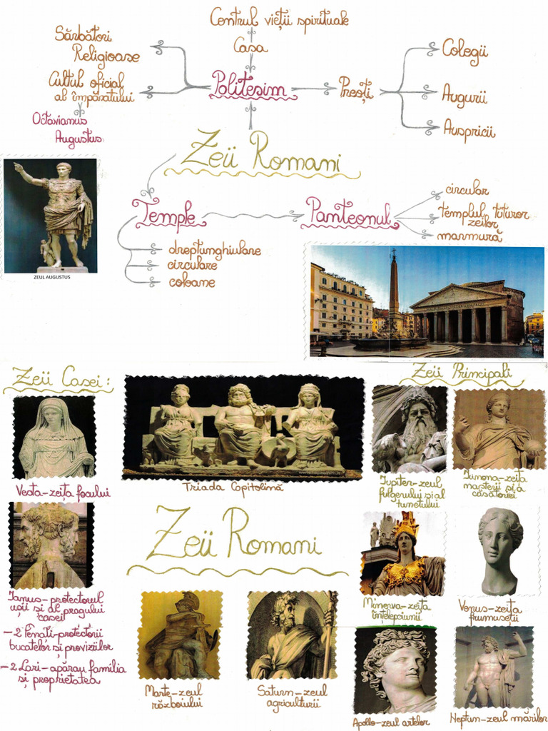 Harta Conceptuala Zeii Romanilor - Temple | PDF