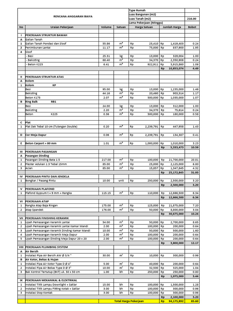 Contoh Rab Pekerjaan Rumah | PDF