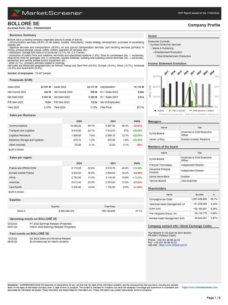Bollore Se - 2023 02 21 | Download Free PDF | Valuation (Finance ...