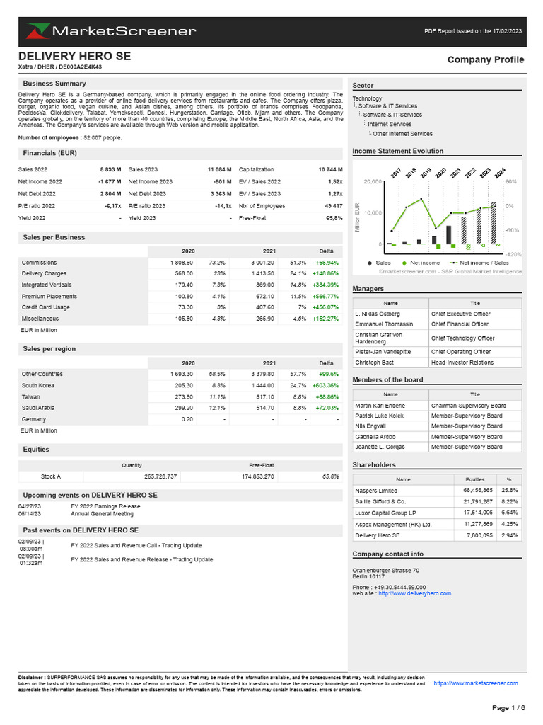 Delivery Hero Se - 2023 02 21 | PDF | Financial Analyst | Free Cash Flow