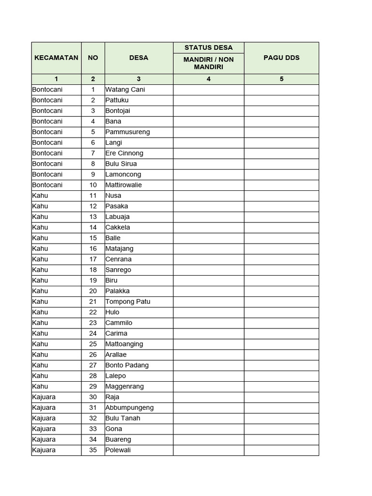 Rumus RPD Dds 2024 | PDF
