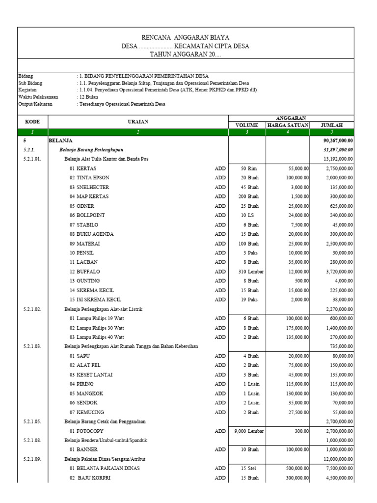 RAB - Operasional Pemerintah Desa (WWW - Ciptadesa.com) | PDF