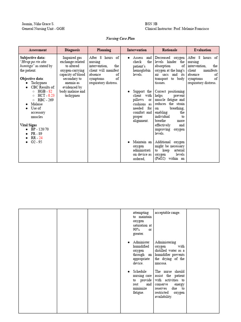 Gnu - NCP | PDF | Respiratory System | Nursing