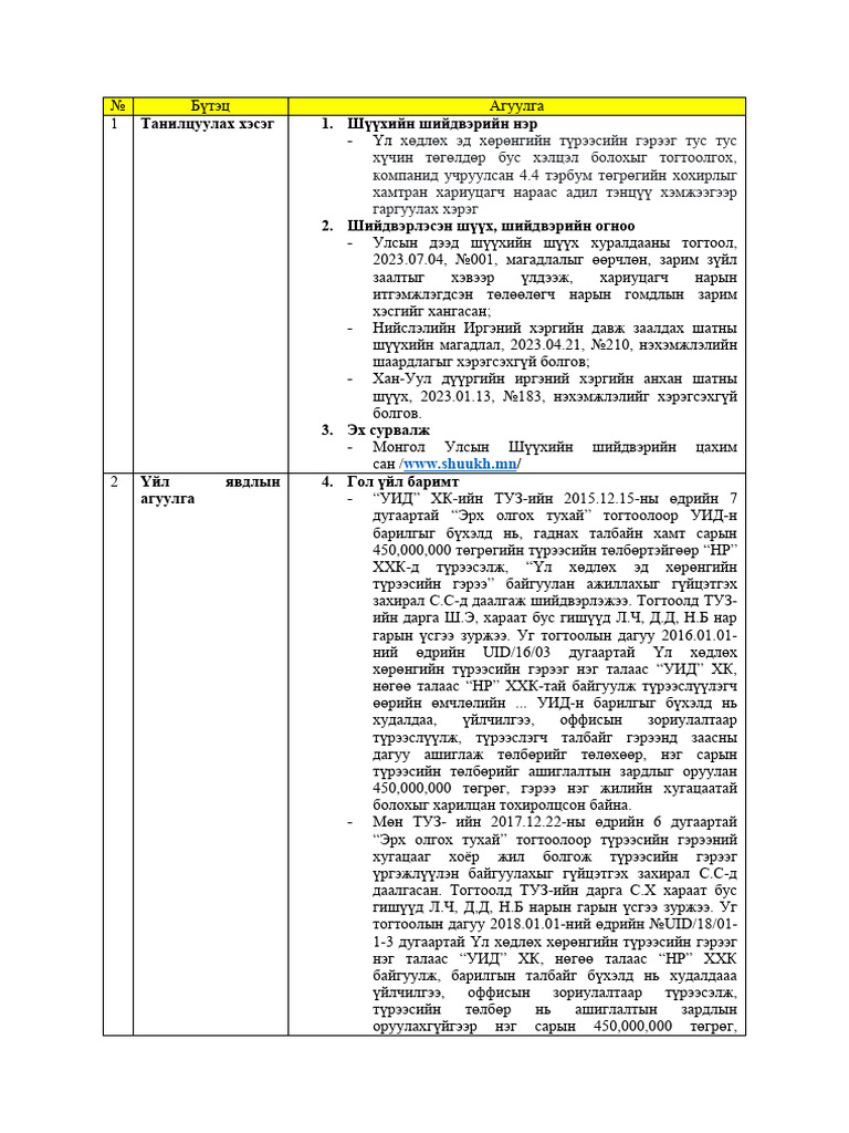 АЭЗ Шүүхийн Шийдвэрт Дүн Шинжилгээ Хийх Pdf