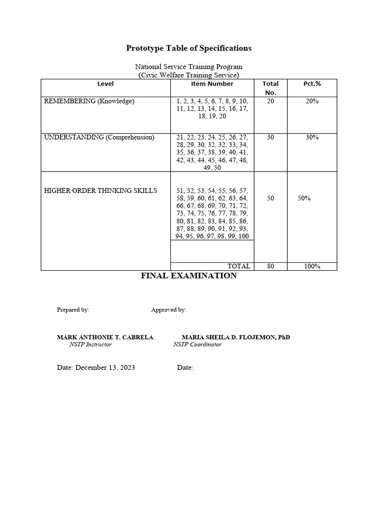 TOS. NSTP Midterm | PDF