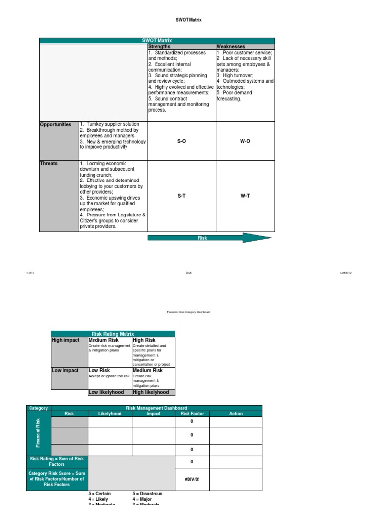 Strengths Weaknesses: SWOT Matrix | PDF | Risk | Risk Management