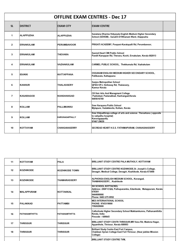 Dec 17 Offline Exam | PDF