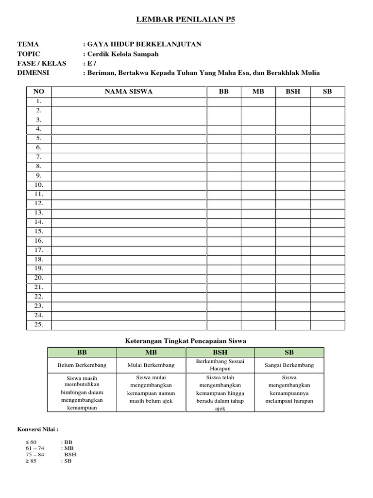 LEMBAR PENILAIAN P5 SMSTR Genap | PDF