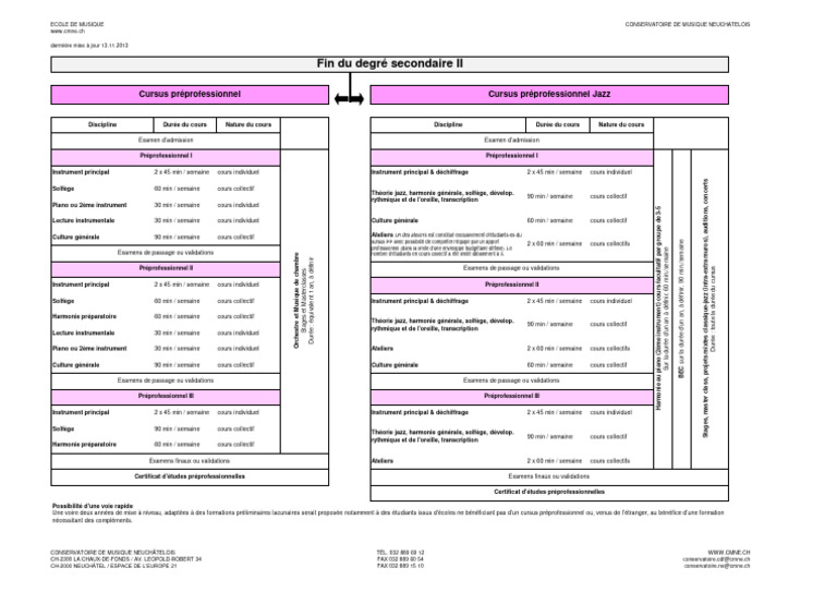 2.2 Cursus Prepro | PDF