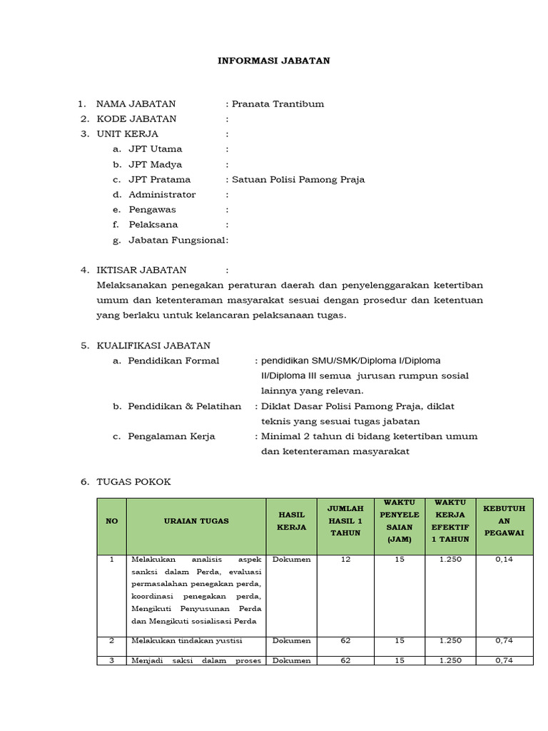 ANJAB - Pranata Trantibum Edit 1 | PDF