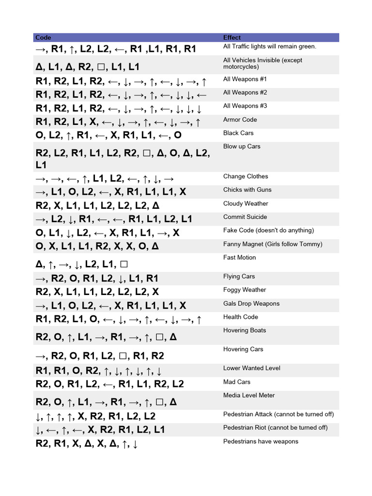 Gta-Vice-City-Cheats Shortcut | PDF | Manufactured Goods | Transport