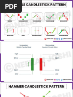 Candlestick Pattern Tamil | PDF | Market Trend | Technical Analysis