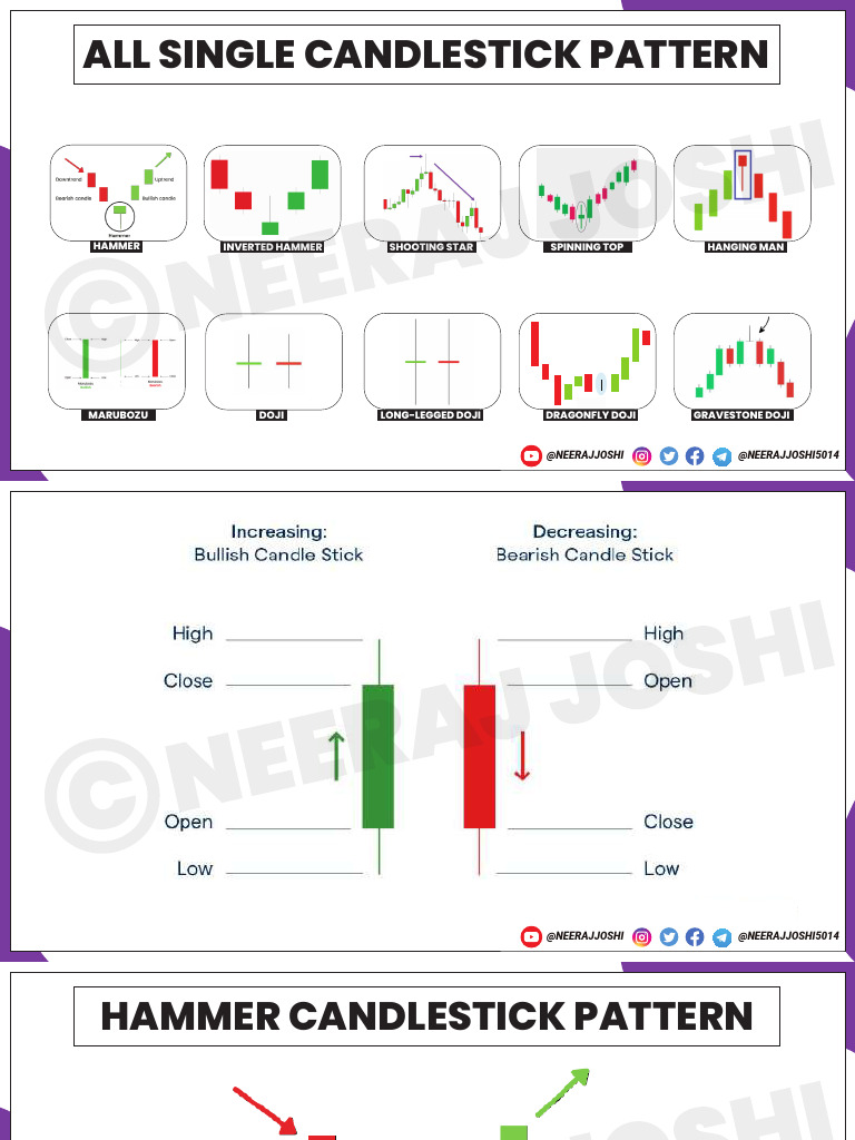 Candel Stick Pattern All Single | PDF | Market Trend | Valuation (Finance)