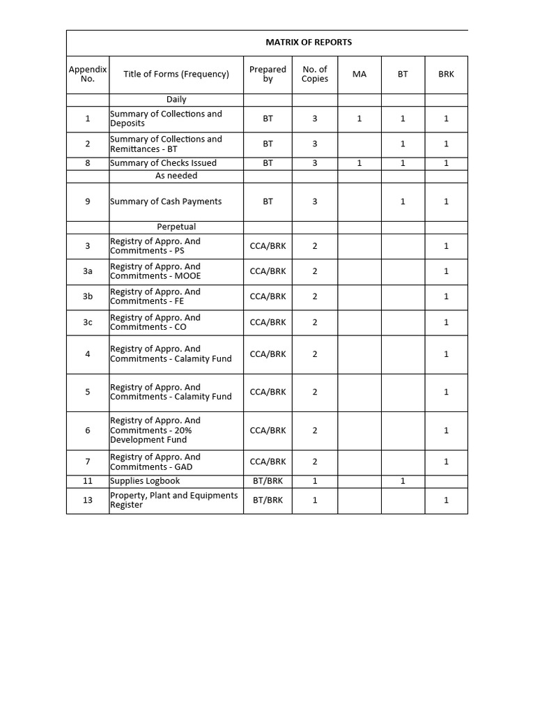 Prescribed Barangay Forms | PDF | Payments | Money