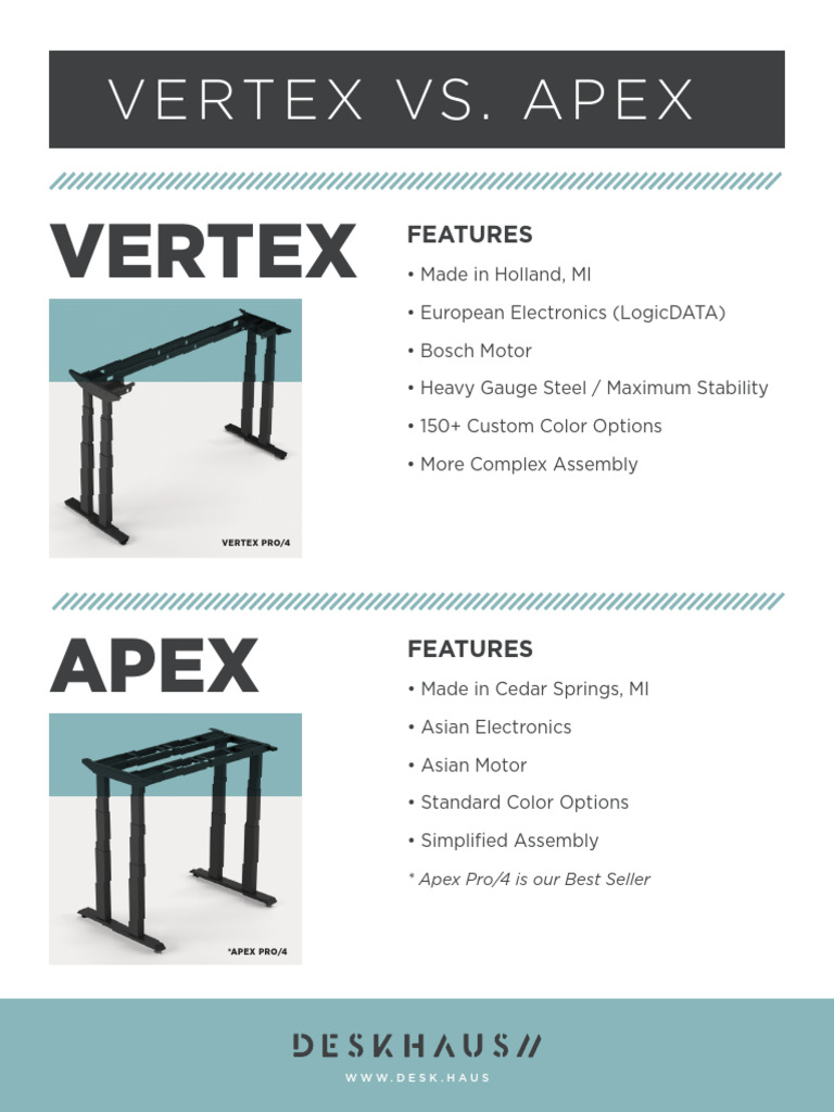 Vertex vs. Apex | PDF