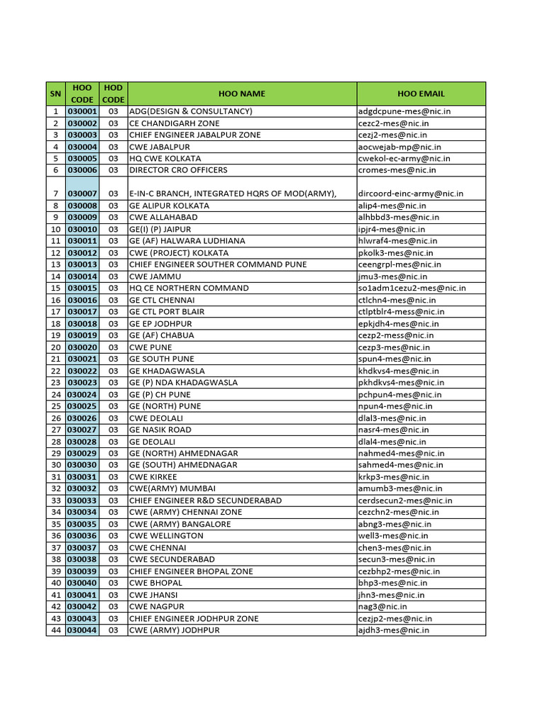MESEmail Address | PDF | Army | Military Units And Formations
