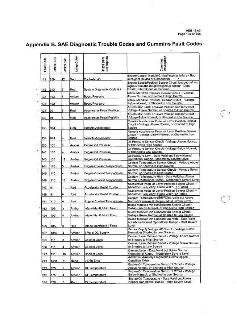 Cummins QSC TierIII ENG Fault Codes | PDF