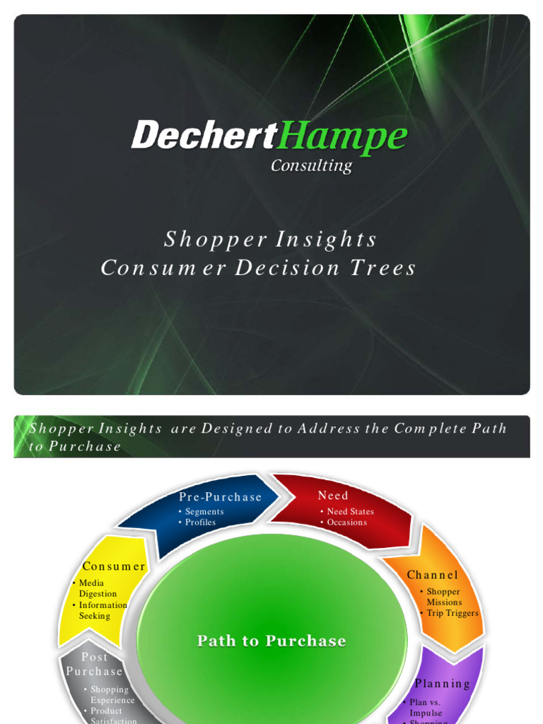 Consumer Decision Tree | PDF | Retail | Brand