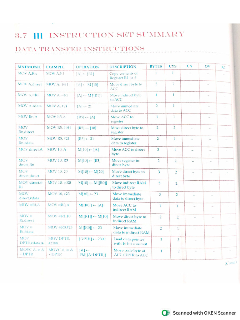 Instruction Set | PDF