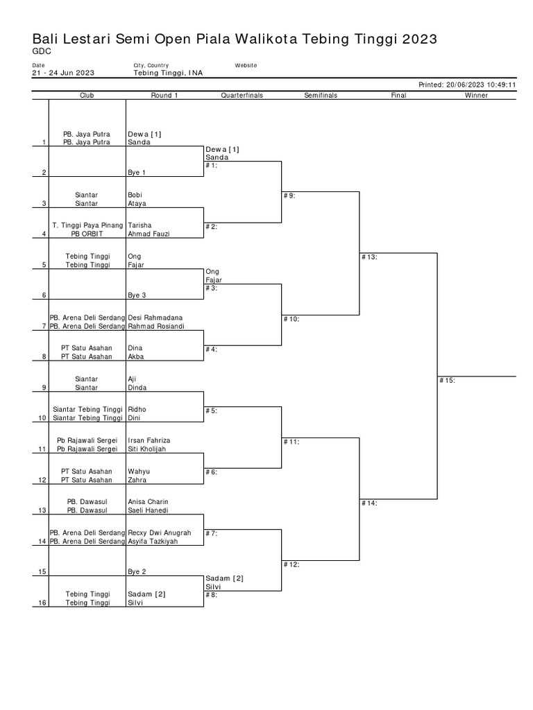 Bali Lestari Semi Open Piala Walikota Tebing Tinggi 2023 | PDF