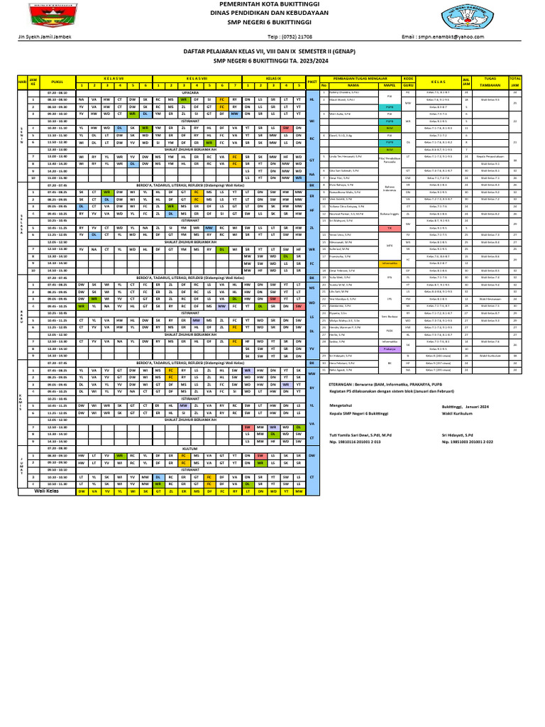 Daftar Genap 20232024-1 | PDF