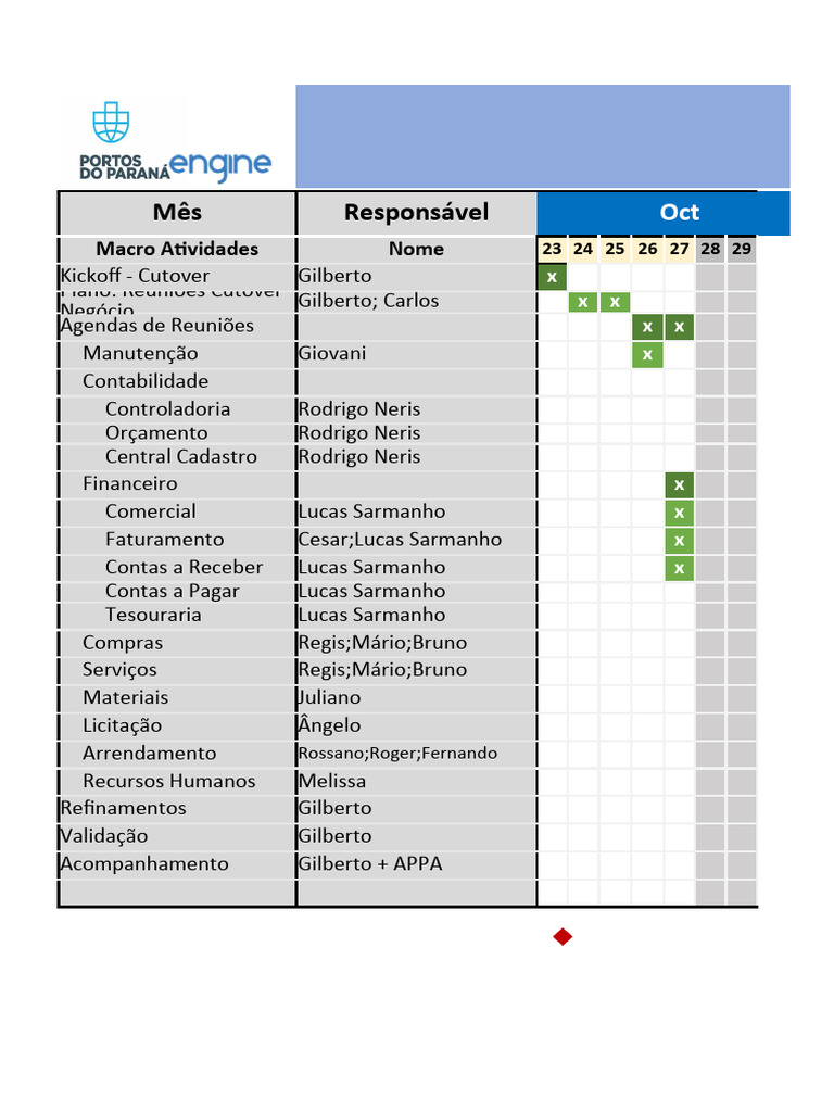 Plano De Cutover Sap Técnico De Negócio Pdf