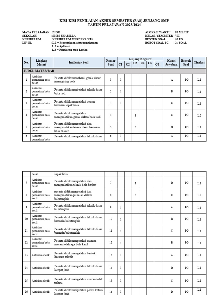Kisi-Kisi (Ips) Kelas Vii | PDF