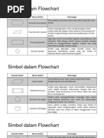Tabel Simbol Flowchart | PDF