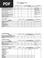 BHW Profiling Tool | PDF