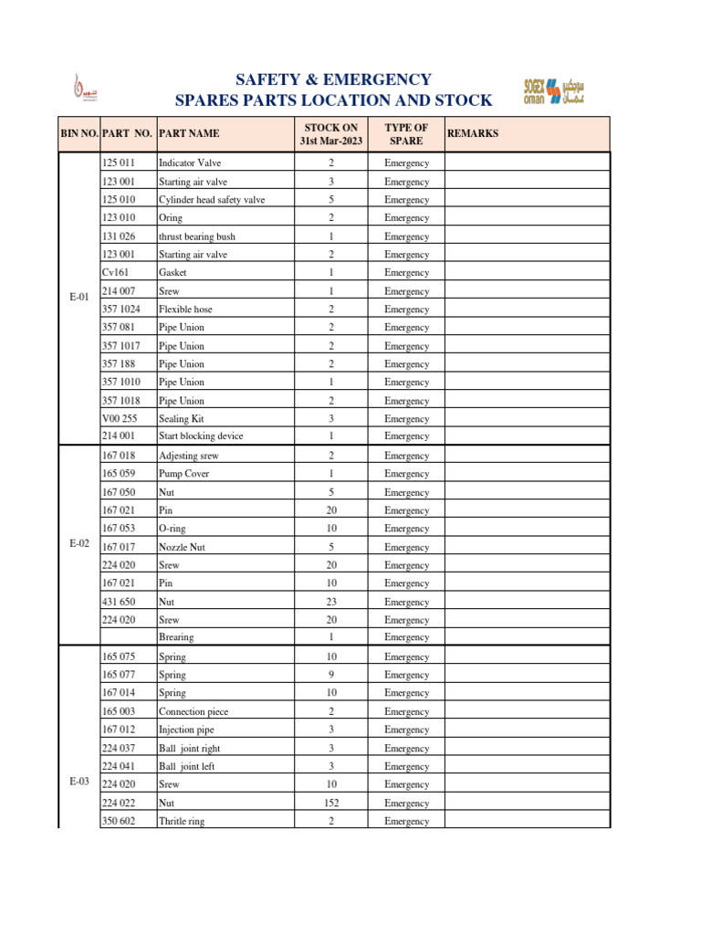 Masirah - Mechanical Safety Spares-23 | PDF | Valve | Gas Technologies