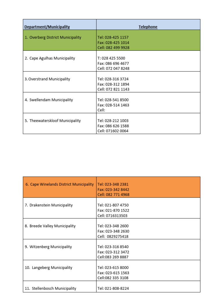 CPT City Drop Off List 2017 | PDF