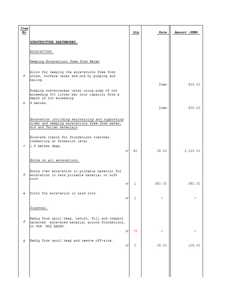 WallFenceBillOfQuantities (BOQ) - 1 | PDF | Concrete | Door