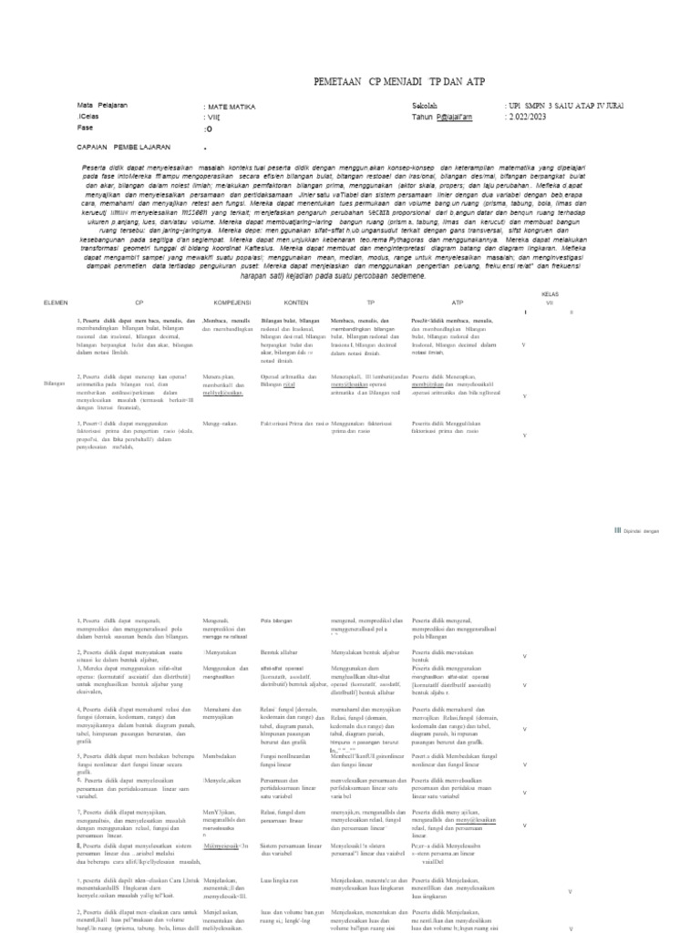 4183 - Pemetaan CP Menjadi TP Dan ATP | PDF