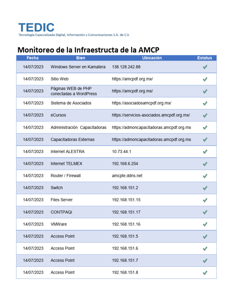 20230714-Monitoreo Diarios AMCP | PDF