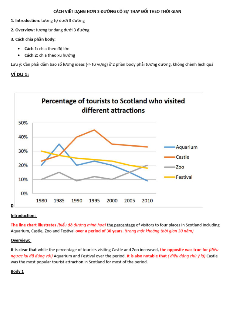 Trên 4 Đư NG | PDF