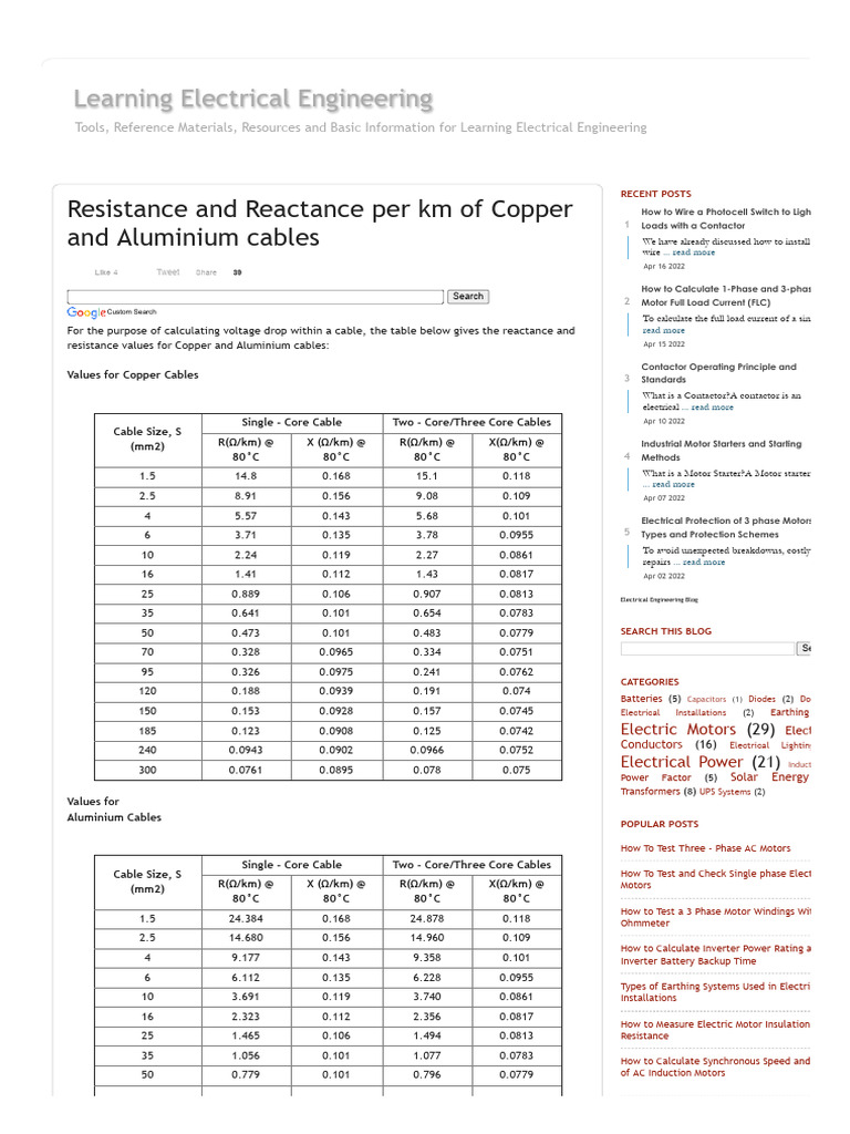 Resistance and Reactance Per KM of Copper and Aluminium Cables ...