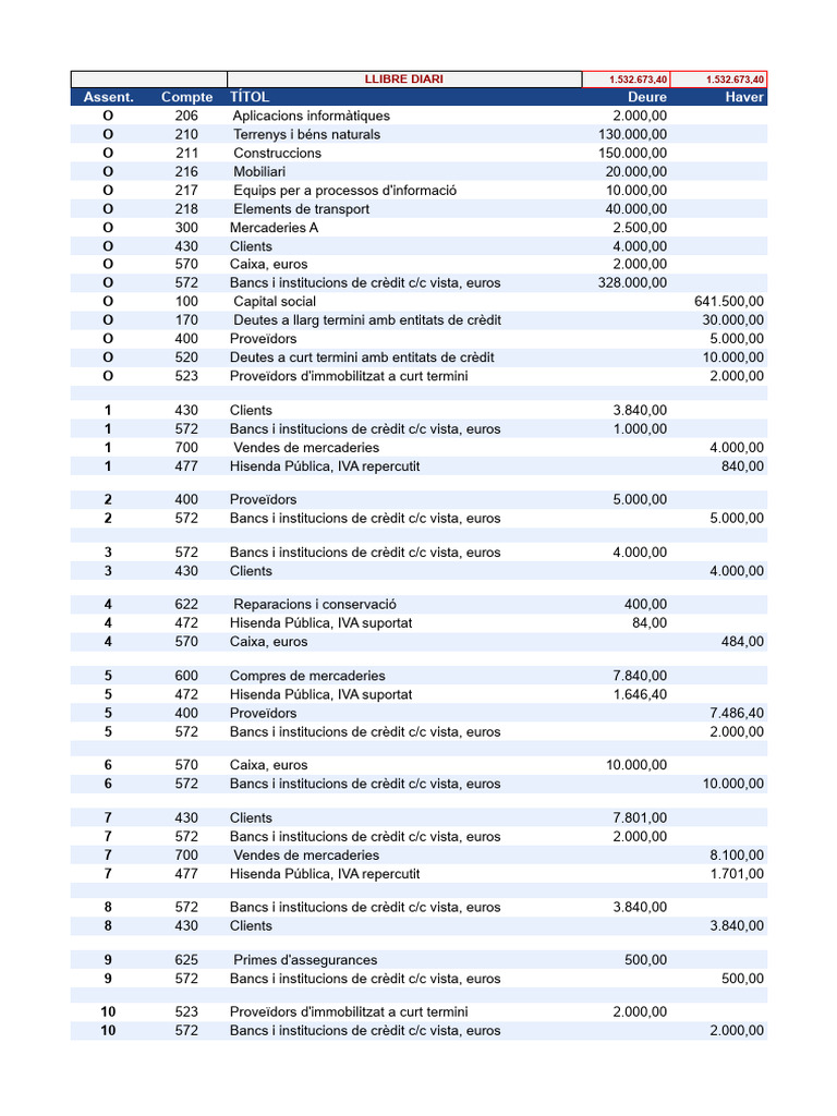 UF4 - CAS FINAL - Llibre Diari | PDF
