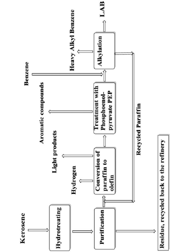 LAB Production Unit - PNG | PDF