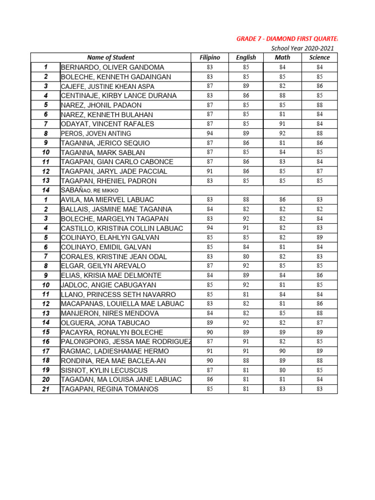 Grade 7 Diamond Rankings 2020-2021 | PDF