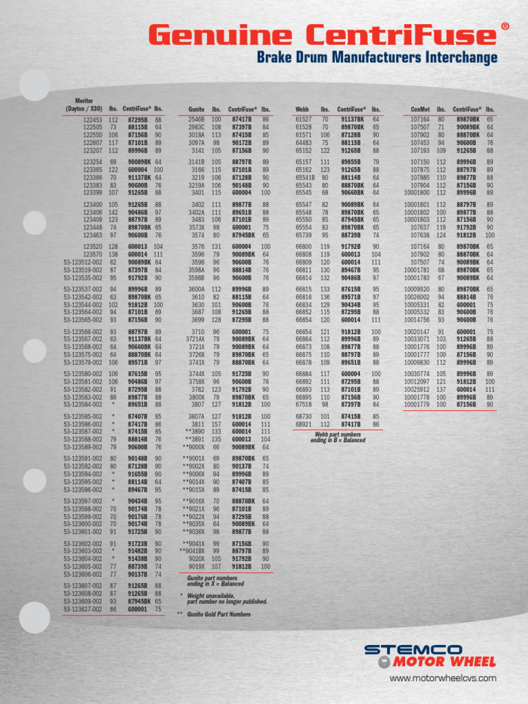 Tambores Cross Reference 3 | PDF | Car Body Styles | Automotive ...