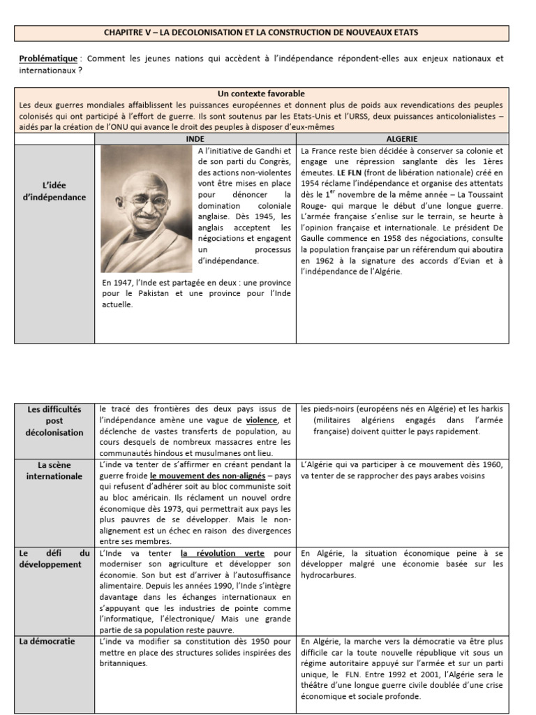 CHAPITRE 5 Fiche | PDF