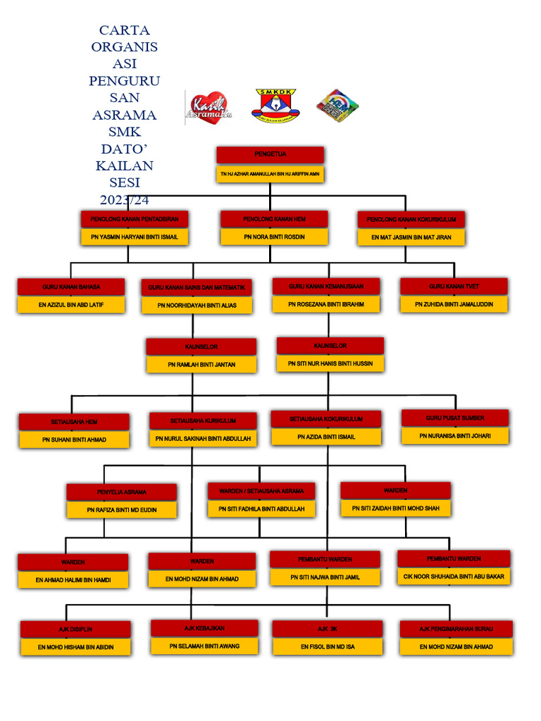 Carta Organisasi Asrama 2023 Warden 2 | PDF