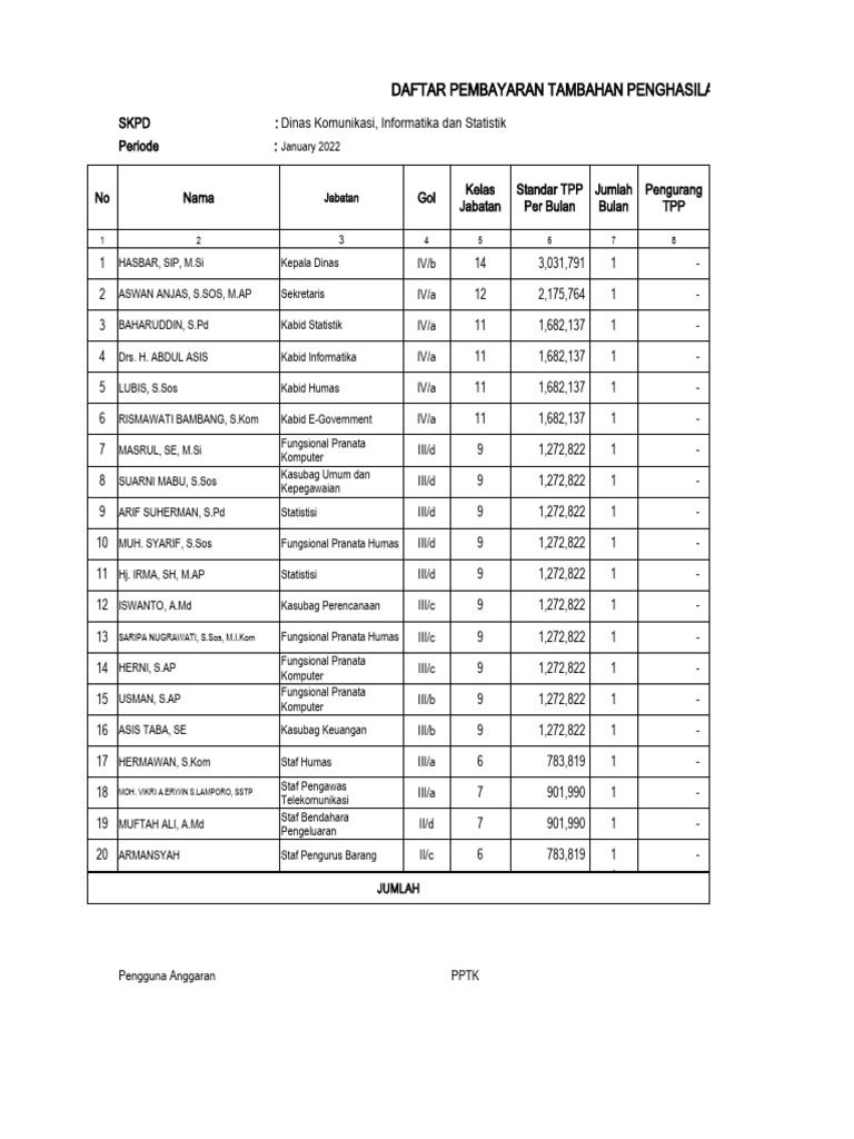 Daftar Pembayaran TPP - 124556 | PDF