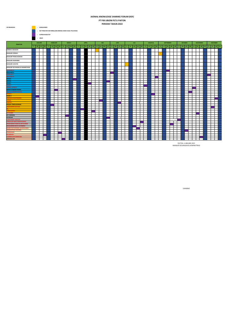 Jadwal Sharing Knowledge 2023 | PDF