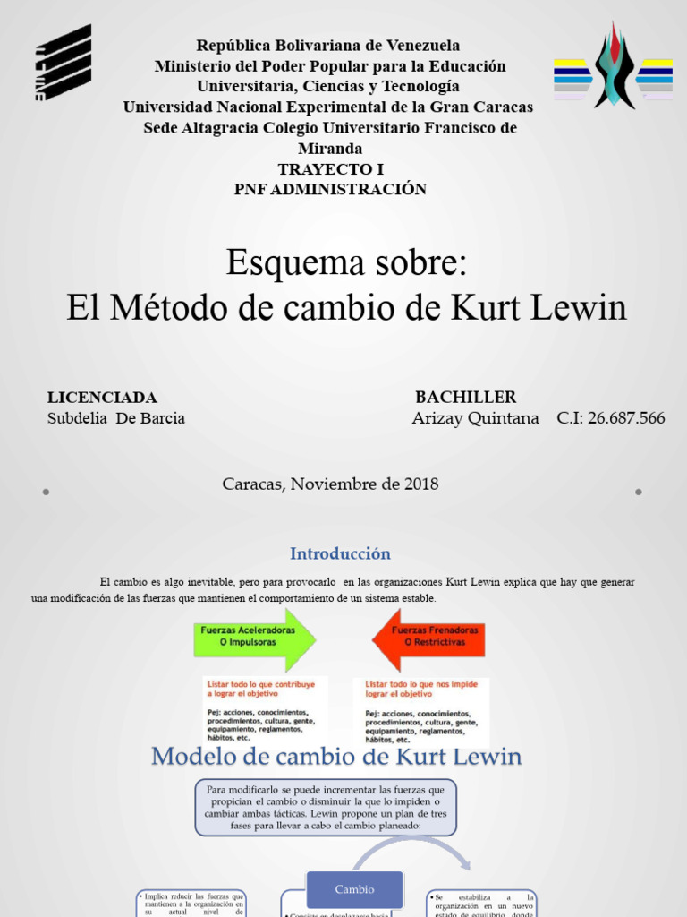 Hurt Levi Pdf : Modèle de Lewin du changement : définition et théorie ...