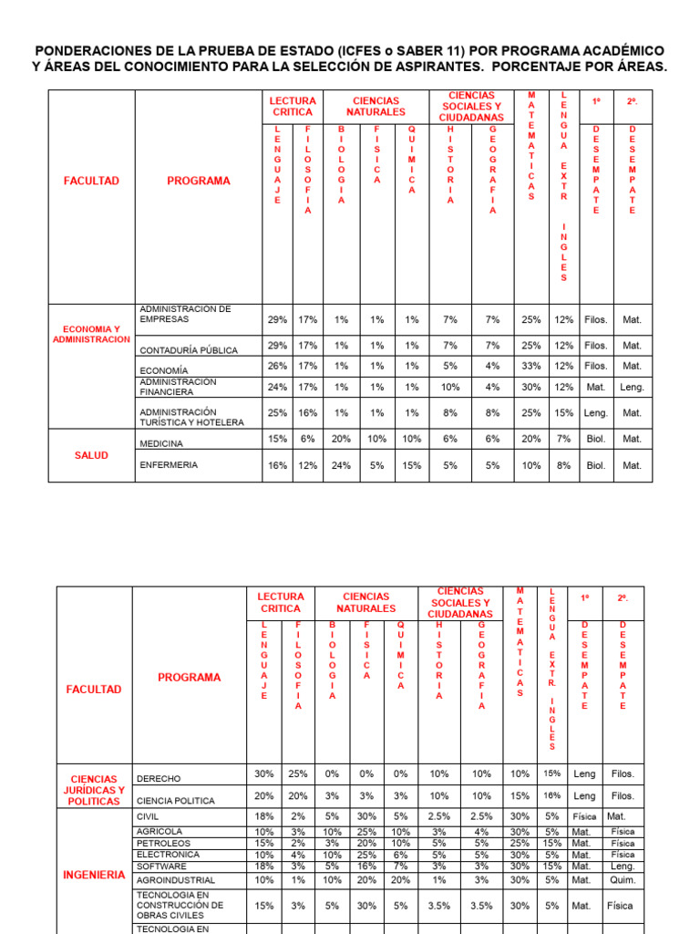 Ponderaciones Prueba de Estado | PDF