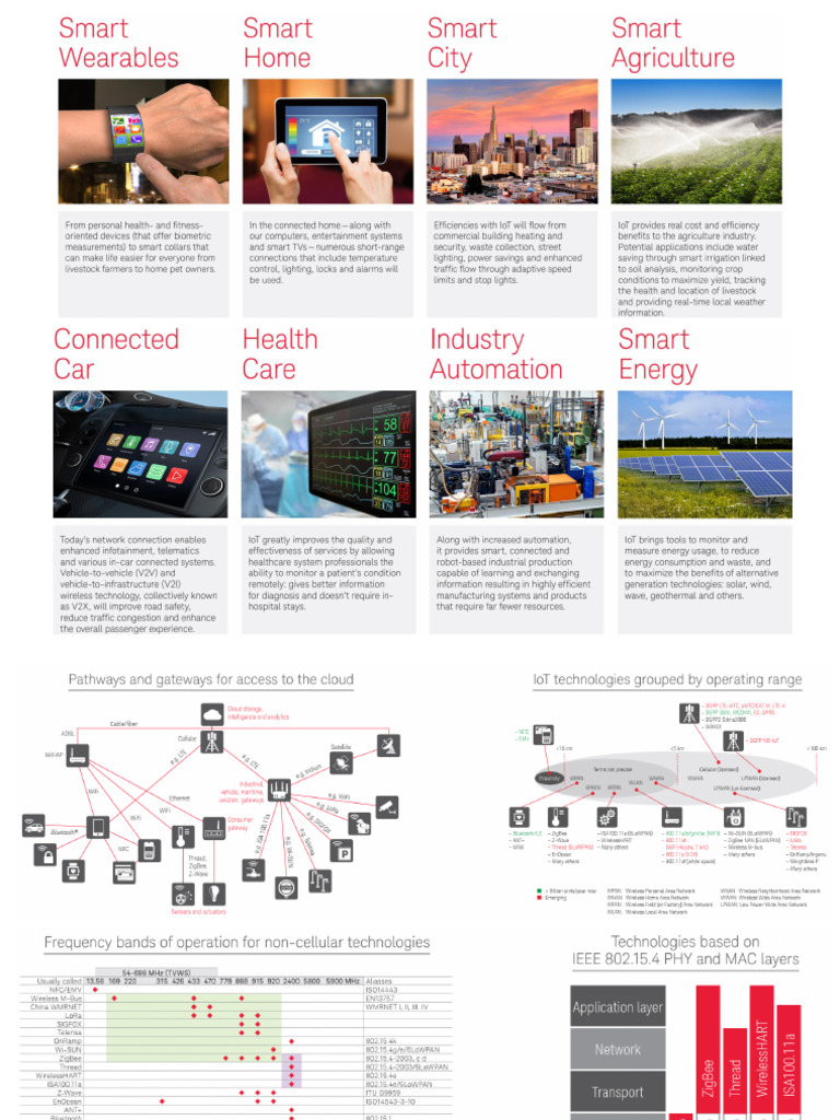 Smart Applications Pdf